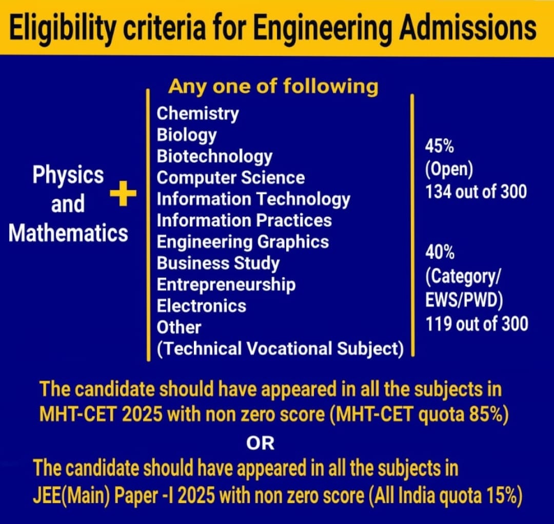 SITCOE Engineering College, Ichalkaranji