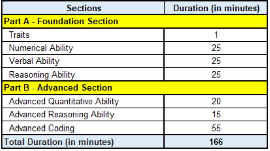Placement News – Sharad Institute Of Technology College Of Engineering